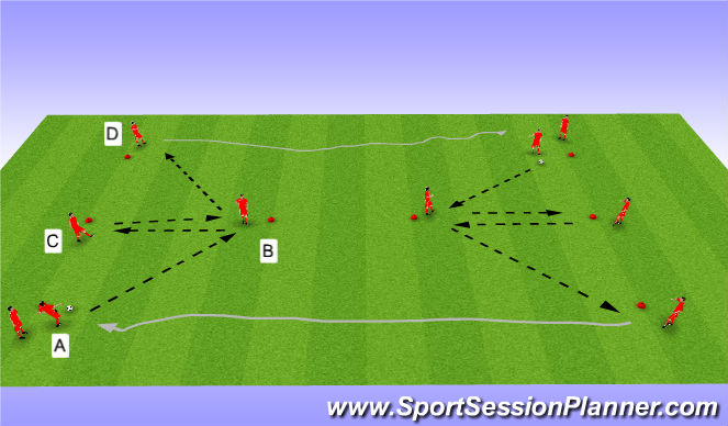 Football/Soccer: Playing Out the Back (Tactical: Decision making ...