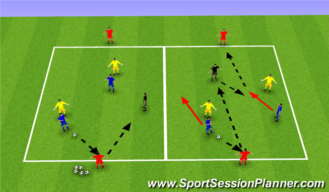 Football/Soccer: Attacking (Combination Play) (Tactical: Combination ...