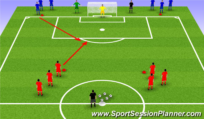 Football/Soccer: shooting (Technical: Shooting, Academy Sessions)