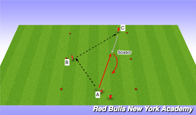 Football/Soccer: Combination. Give and Go (Tactical: Combination play ...