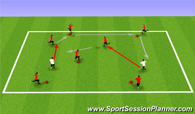 Football/Soccer: Dribbling: Activity (Group) (Technical: Dribbling and ...