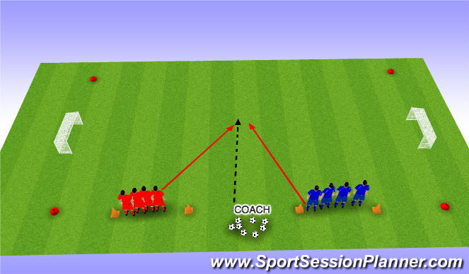 Football/Soccer: U5/6 Curriculum 4-3 (Technical: Dribbling and RWB ...