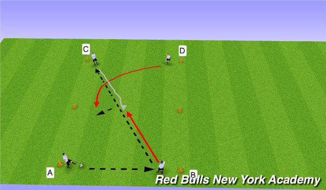 Football/Soccer: HBFC Overlapping runs (Tactical: Attacking principles ...