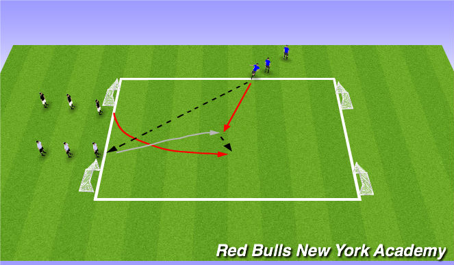 Football/Soccer: HBFC Overlapping runs (Tactical: Attacking principles ...