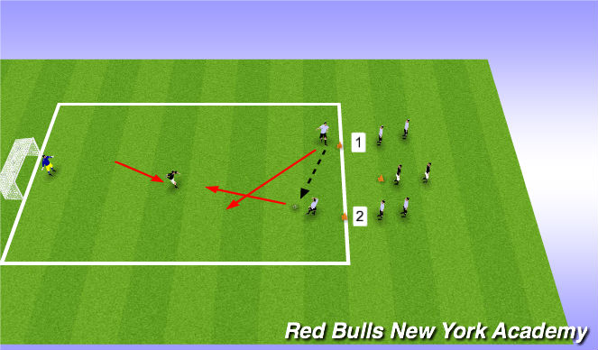 Football/Soccer: HBFC Overlapping runs (Tactical: Attacking principles ...