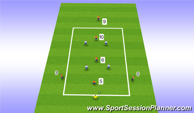 Football/Soccer: 07 EDP Defensive Organization 4/26 (Tactical ...