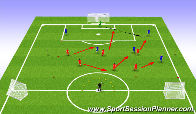 Football/Soccer: Defending from the front with 3 ST's and 3 CM's ...