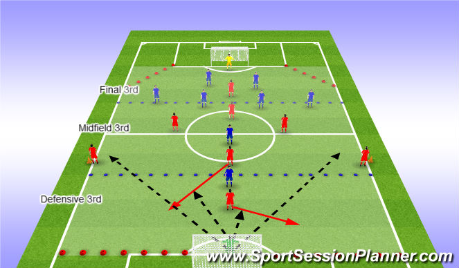 Football/Soccer: Midfield and (Tactical: Combination play, Academy ...