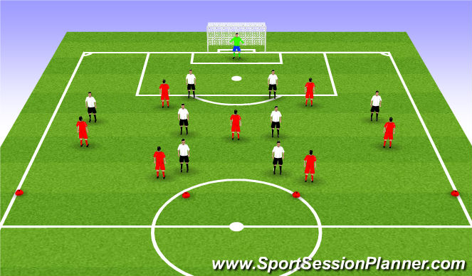 Football/Soccer: Build-Up / Construction (Tactical: Playing out from ...