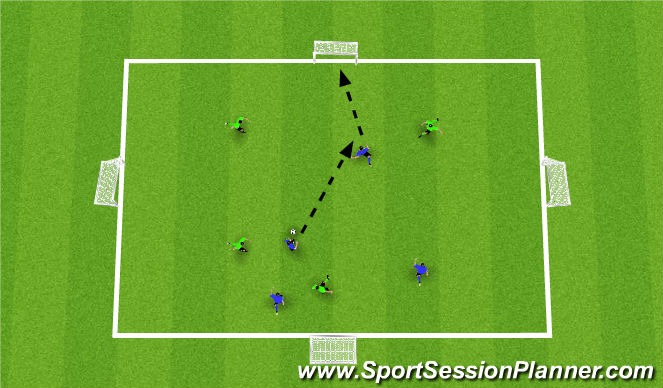 Football/Soccer: 4v4+4v4 Chaos SSG (Small-Sided Games, Moderate)