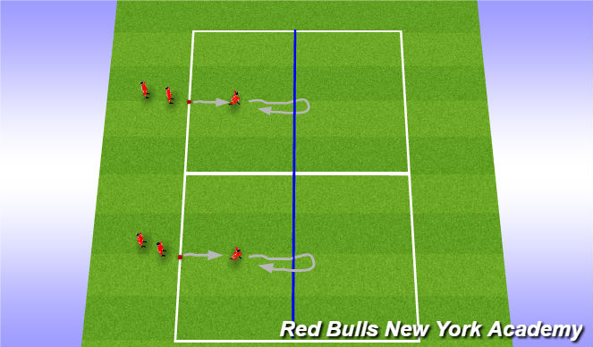 Football/Soccer: Stop-Starts (Technical: Attacking skills, Academy ...