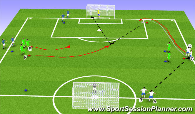 Football/Soccer: Ian's Half Field Finishing Activity (Technical ...