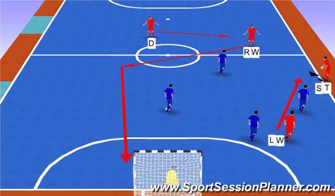 Futsal: SP (Set-Pieces: Corners, Beginner)