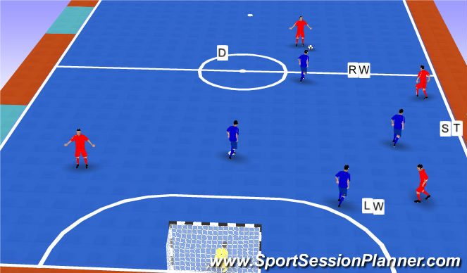 Futsal: SP (Set-Pieces: Corners, Beginner)