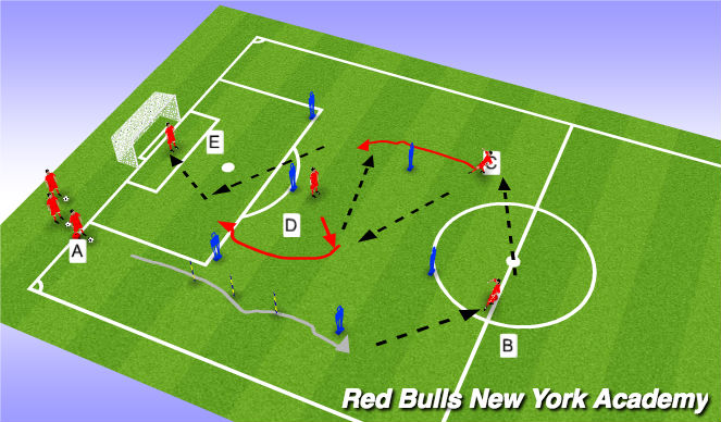 Football/Soccer: Passing (Tactical: Possession, Academy Sessions)