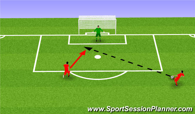 Football/Soccer: Position specific - Attackers (Technical: Attacking ...