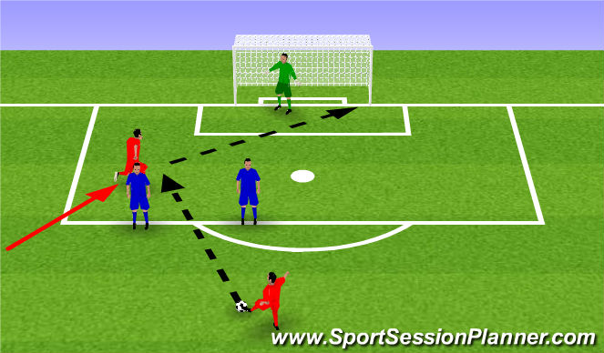 Football/Soccer: Position specific - Attackers (Technical: Attacking ...