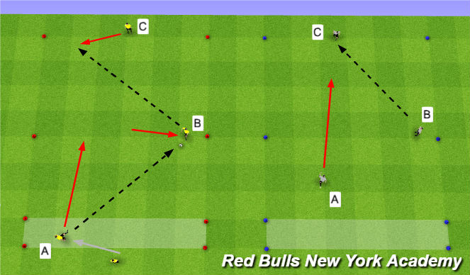 Football/Soccer: RDS Carlstadt - Week 3 - Defending 1v1 and 1v2 ...