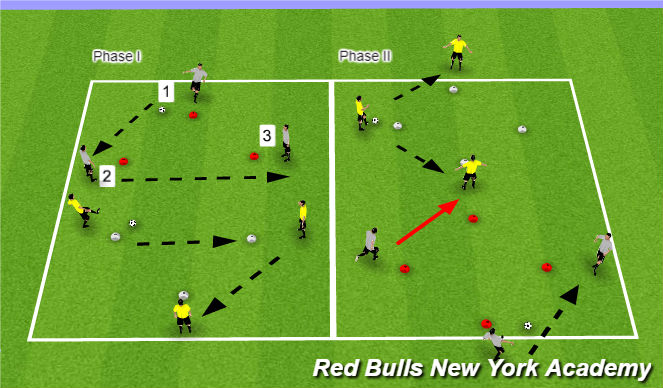 Football/Soccer: Rye Brook Pre Travel Week 6.2 (9) - Inside Push Pass ...