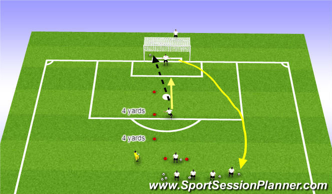 Football/Soccer: U7/8 Finishing games (Small-Sided Games, Academy Sessions)