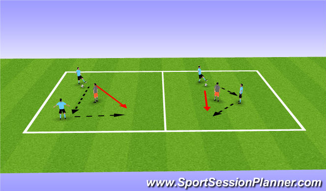 Football/Soccer: Wall Pass (Tactical: Combination play, Beginner)