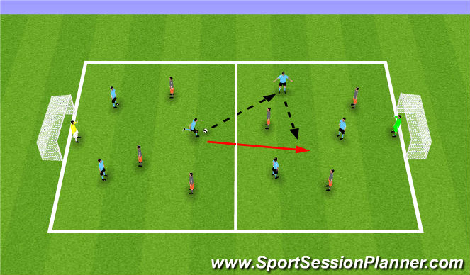 Football/Soccer: Wall Pass (Tactical: Combination play, Beginner)