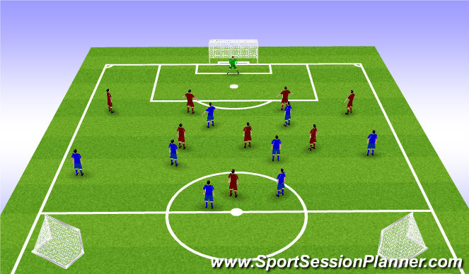 Football/Soccer: FA GK B Licence: Distribution (Goalkeeping ...