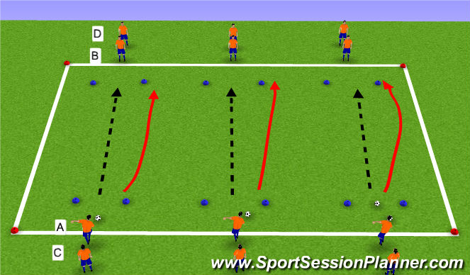 Football/Soccer: Build up playinto the 2nd and 3rd phase 07 EDP 5/3 ...