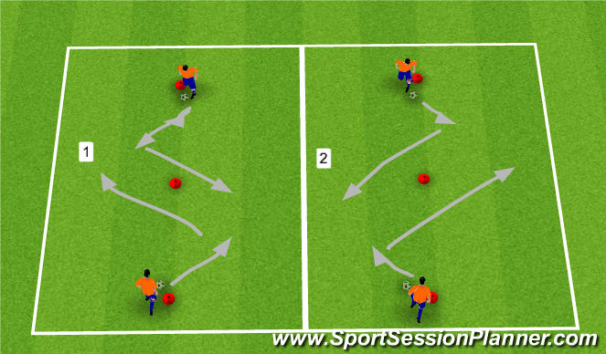 Football/Soccer: Build up playinto the 2nd and 3rd phase 07 EDP 5/3 ...
