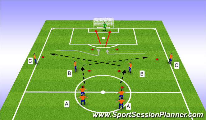Football/Soccer: Build up playinto the 2nd and 3rd phase 07 EDP 5/3 ...