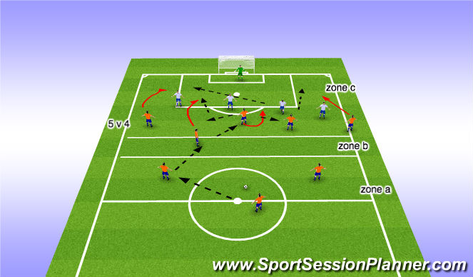 Football/Soccer: Build up playinto the 2nd and 3rd phase 07 EDP 5/3 ...