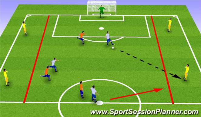 Football/Soccer: Creating andFinishing 06 EDP 5/2 (Tactical: Attacking ...