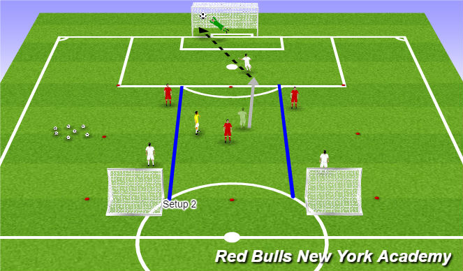 Football/Soccer: Education- Conditioned games (Tactical: Attacking ...