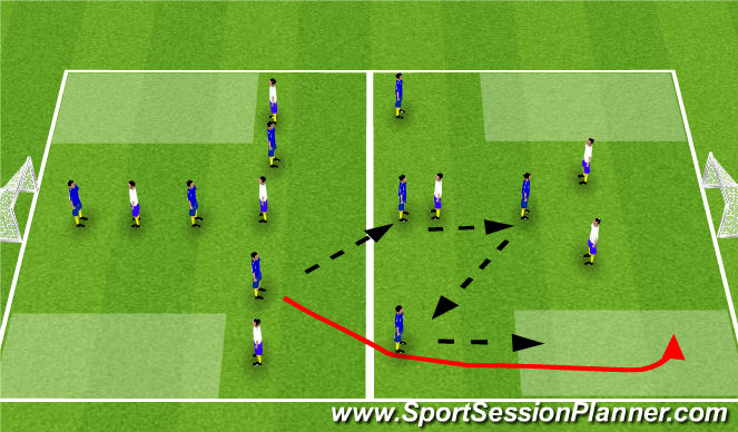 Football/Soccer: Overlap (Tactical: Combination play, Academy Sessions)