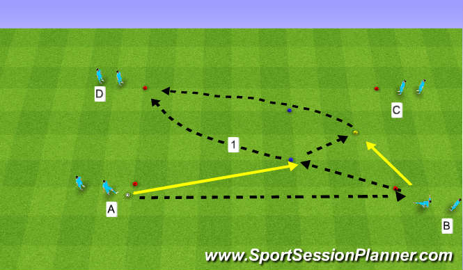 Football/Soccer: PASSING AND MOVEMENT (Technical: Passing & Receiving ...