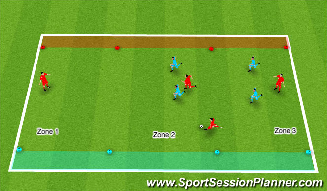 Football/Soccer: How to defend Messi: Defending (Technical: Defensive ...