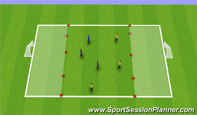 Football/Soccer: WAJFC Small sided games (Small-Sided Games, Moderate)