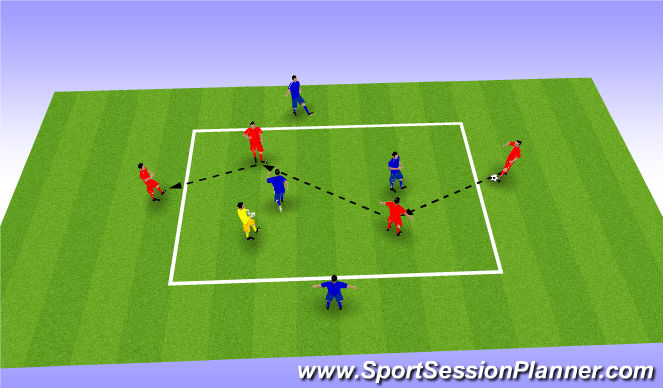 Football/Soccer: Passing/Defending (Functional: Defender, Academy Sessions)