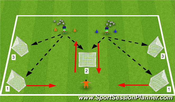 Football/Soccer: Distribution & Movement (Goalkeeping: Agility/Diving ...