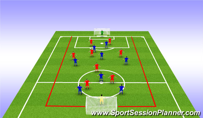 Football/Soccer: Creating Midfield Overloads with Midfield 4 and 10 ...