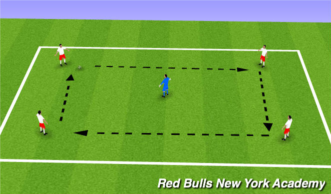 Football/Soccer: Goalkeeper Clinic (Goalkeeping: Distribution, Academy ...