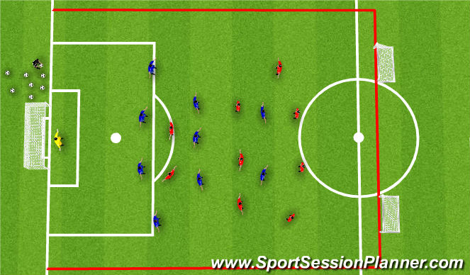 Football/Soccer: BPO Positional / Possession game (Functional ...