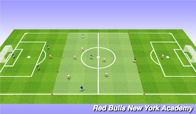 Football/Soccer: Pressure Cover Balance (Tactical: Defensive principles ...