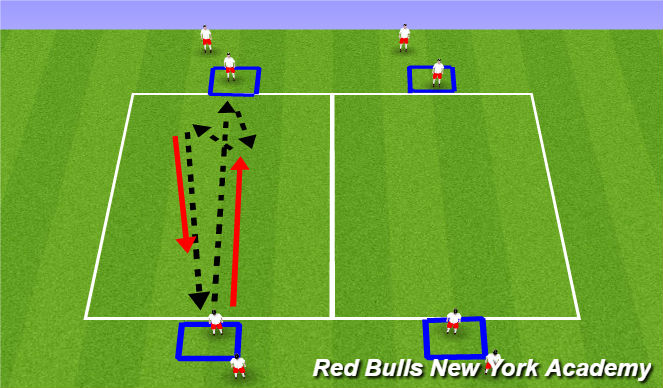 Football/Soccer: Lofted Pass (Technical: Passing & Receiving , Academy ...