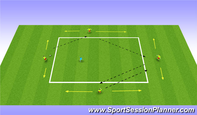 Football/Soccer: Passing and Receiving. Learning about the backfoot ...