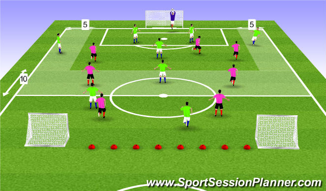 Football/Soccer: Defending Midfield Overloads (Tactical: Defensive principles, Difficult)