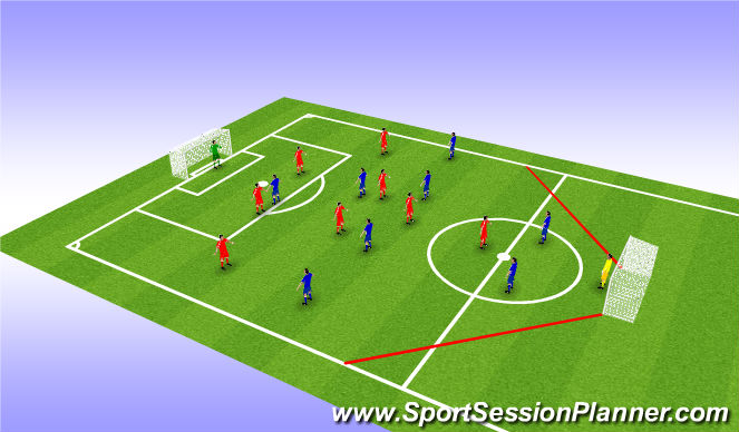 Football/Soccer: Playing Into Zone 14 with Midfield 4, 10 + forward ...
