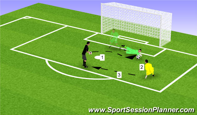 Football/Soccer: Dealing with bounced balls (Goalkeeping: General ...
