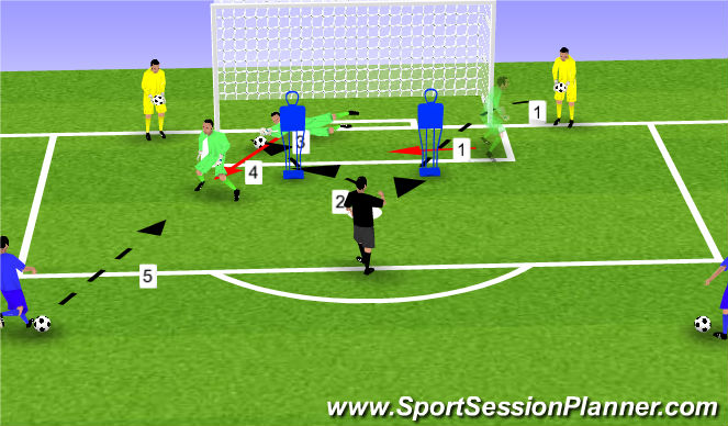 Football/Soccer: Dealing with bounced balls (Goalkeeping: General ...