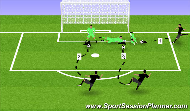 Football/Soccer: Dealing with bounced balls (Goalkeeping: General ...